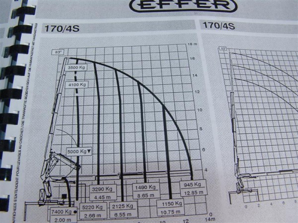 Actros 2631 6x4 + Kran Effer 170 4S mit Funk
